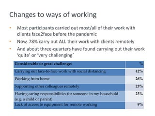 Professionals supporting clients | PPT