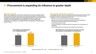 Key_Findings_and_Trends_from_SAP_Ariba_Benchmarking_SAP_Ariba.pdf