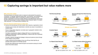 Key_Findings_and_Trends_from_SAP_Ariba_Benchmarking_SAP_Ariba.pdf
