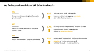 Key_Findings_and_Trends_from_SAP_Ariba_Benchmarking_SAP_Ariba.pdf