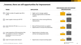 Key_Findings_and_Trends_from_SAP_Ariba_Benchmarking_SAP_Ariba.pdf