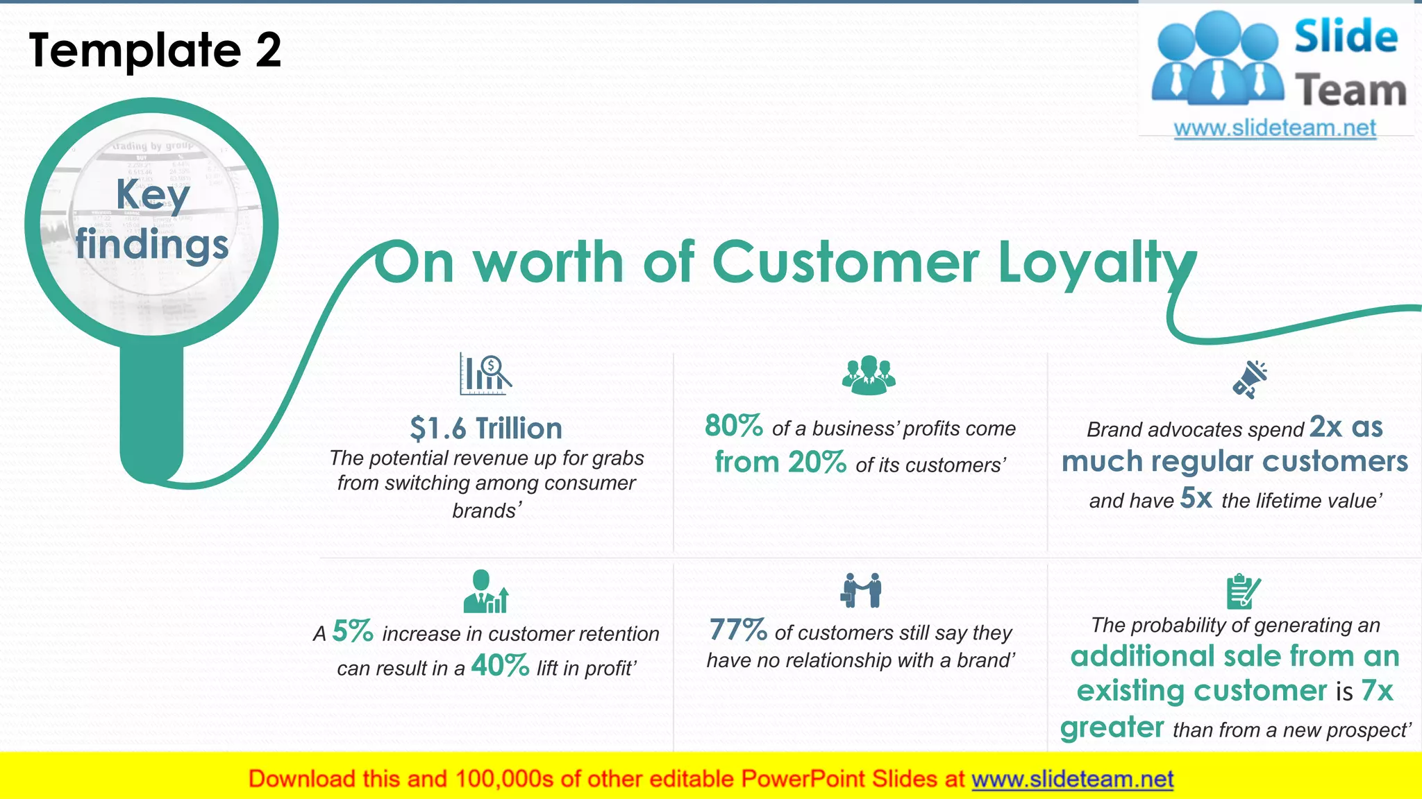 Key Findings PowerPoint Presentation Slides | PDF