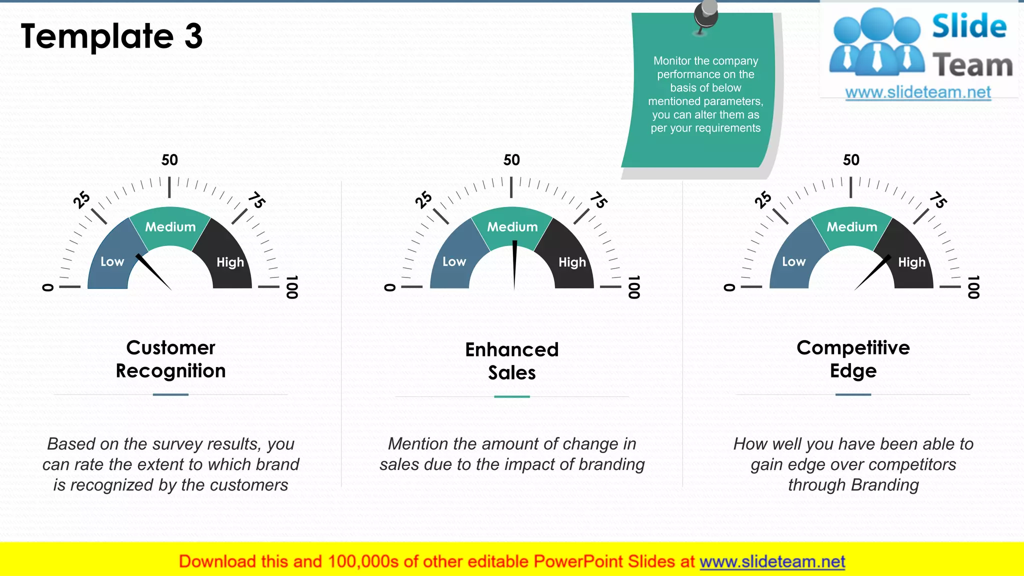 Key Findings PowerPoint Presentation Slides | PDF