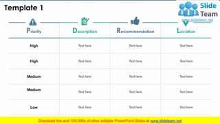 Key Findings PowerPoint Presentation Slides | PDF