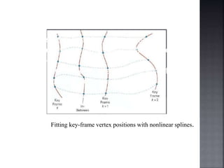 KEY FRAME SYSTEM-Ruby Stella mary.pptx