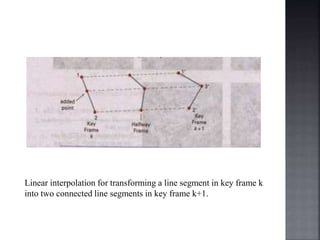 KEY FRAME SYSTEM-Ruby Stella mary.pptx