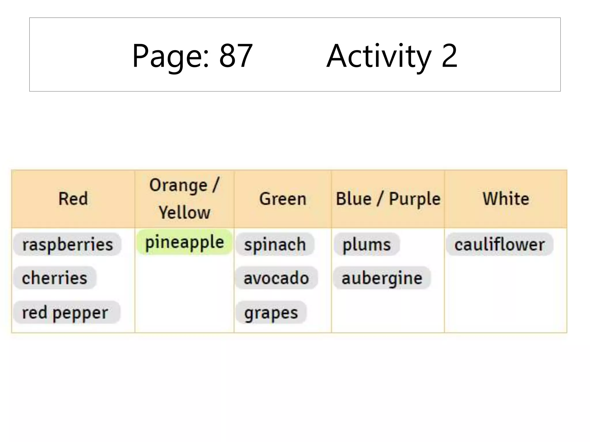 KEY fruit and veg.ppt
