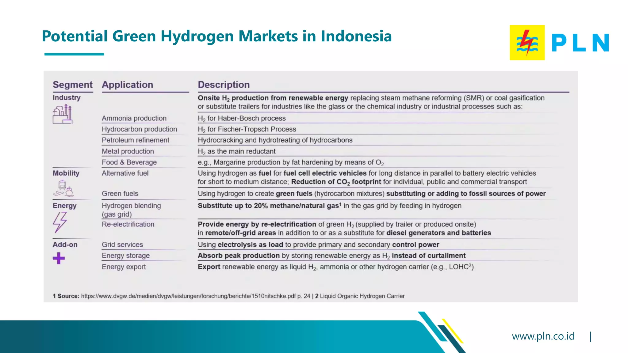 Key Highlights of Indonesia Hydrogen Market_AF.pdf