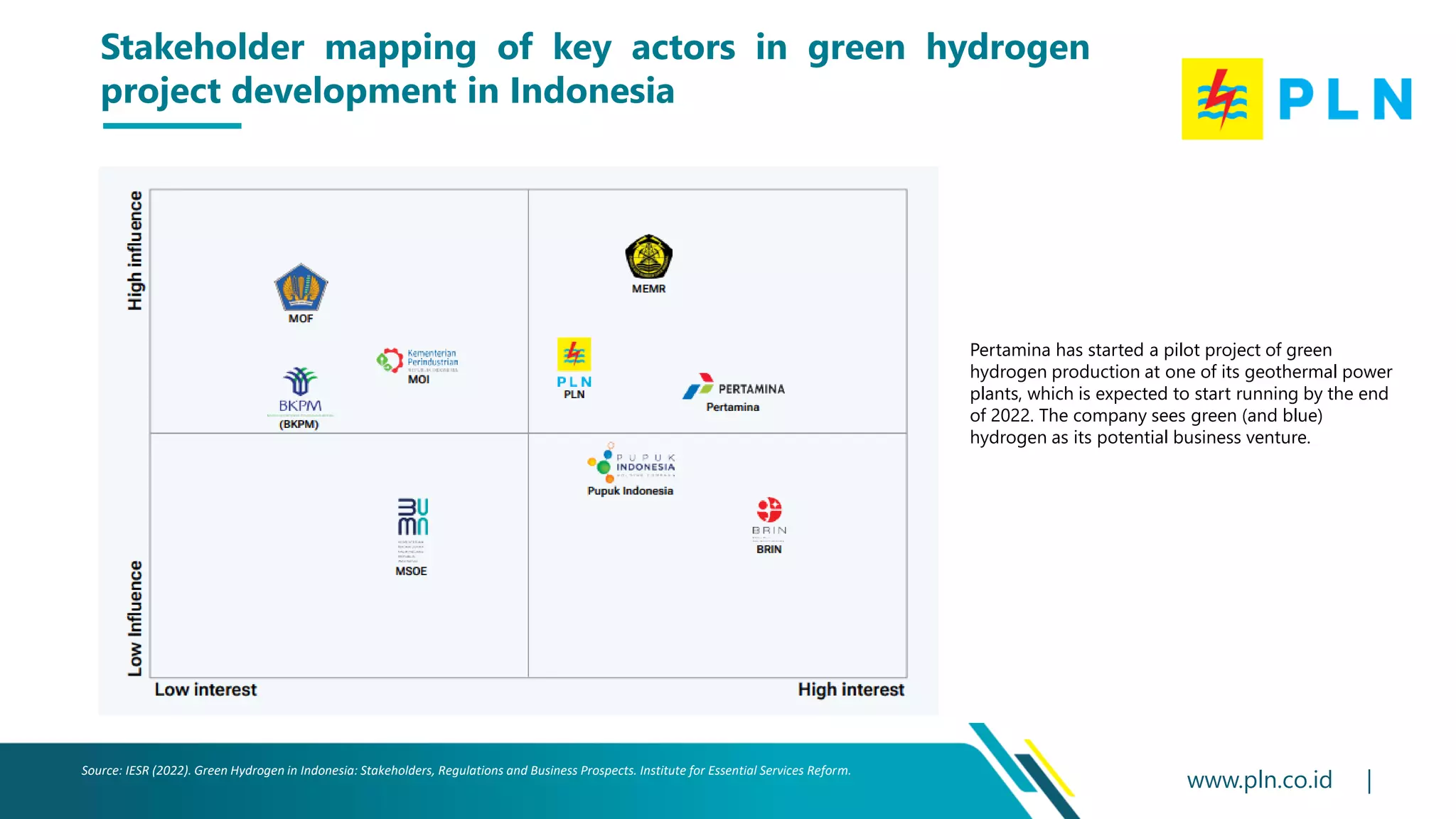 Key Highlights of Indonesia Hydrogen Market_AF.pdf