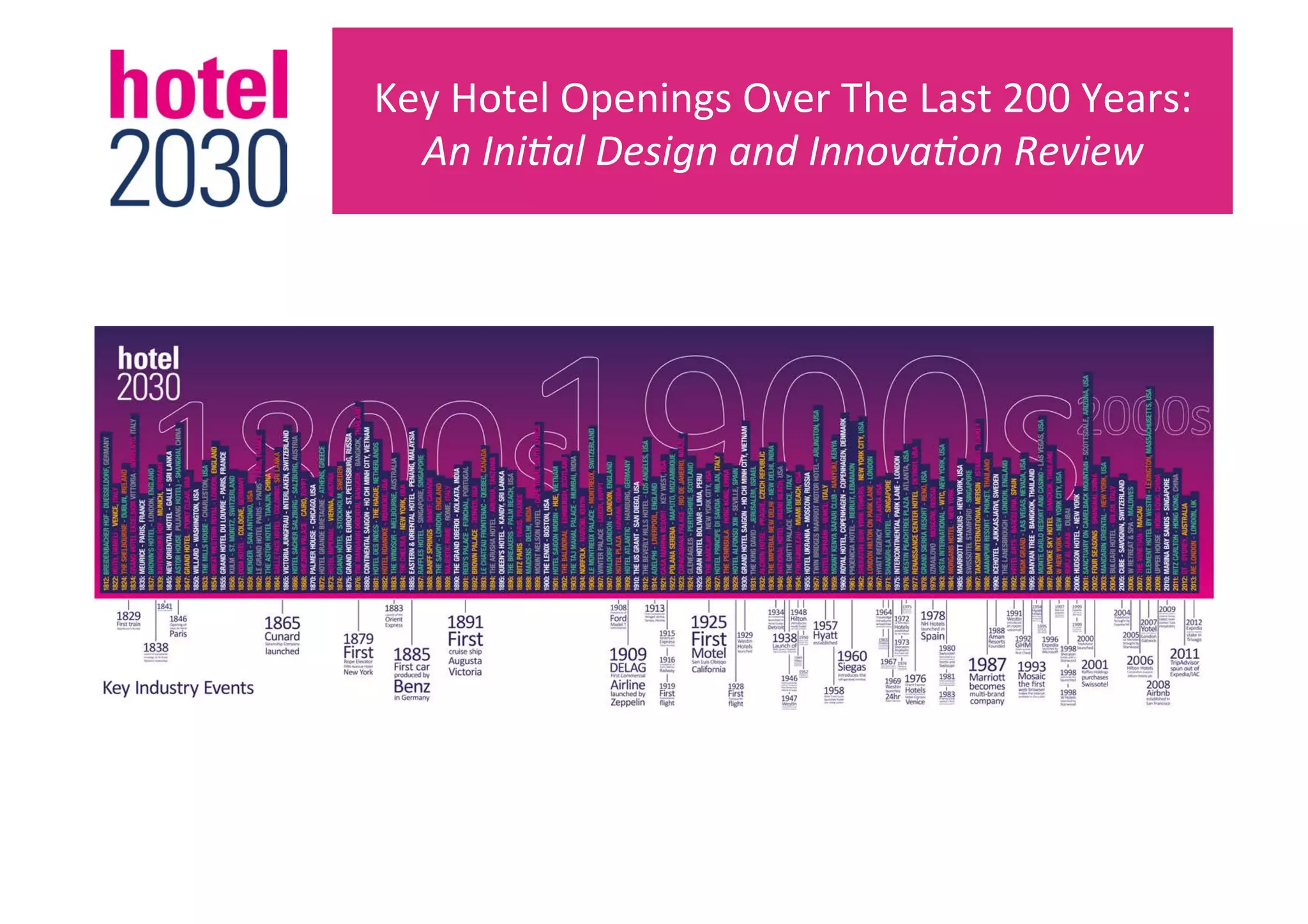 Key Hotel Openings Over the Last 200 years | PDF