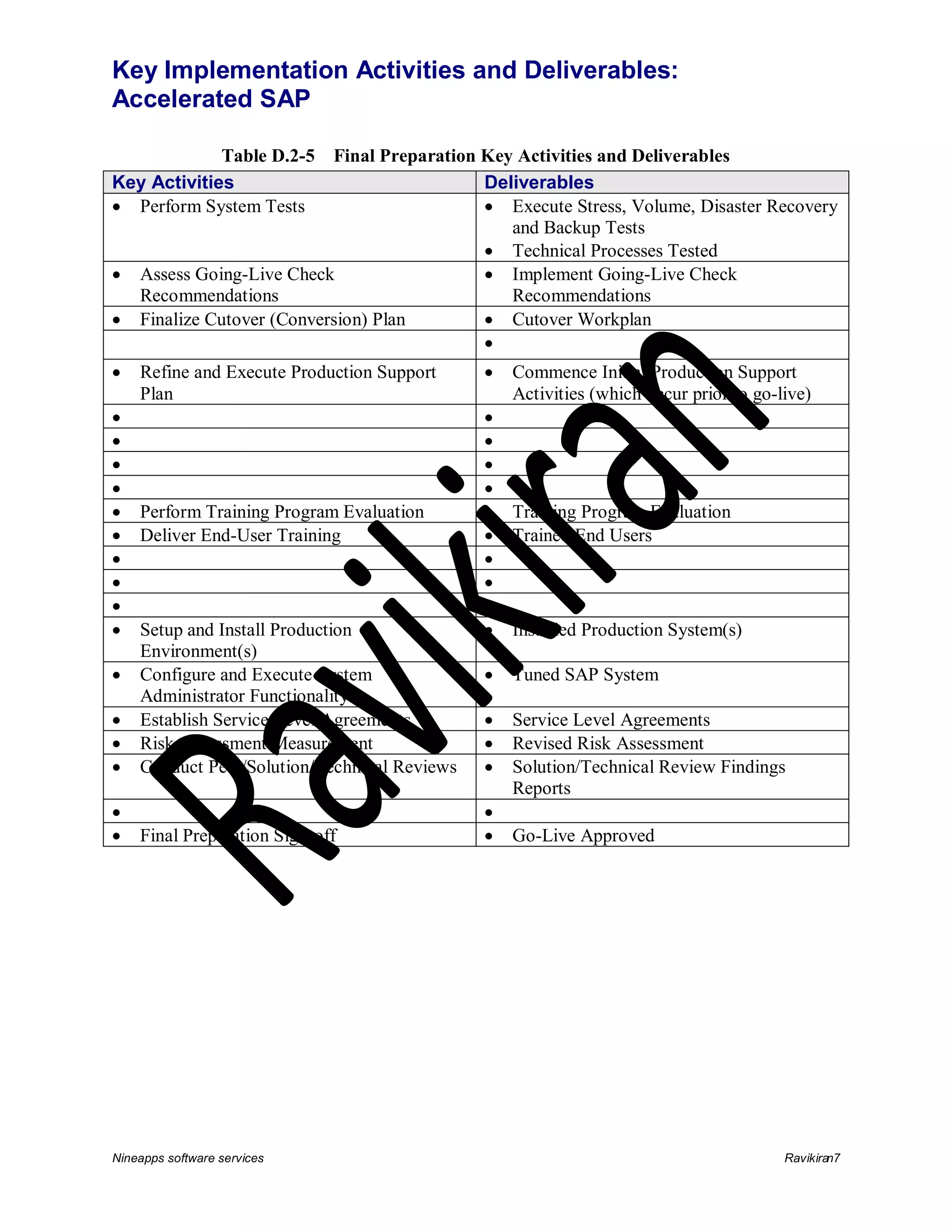 Key implementation activities_asap | PDF