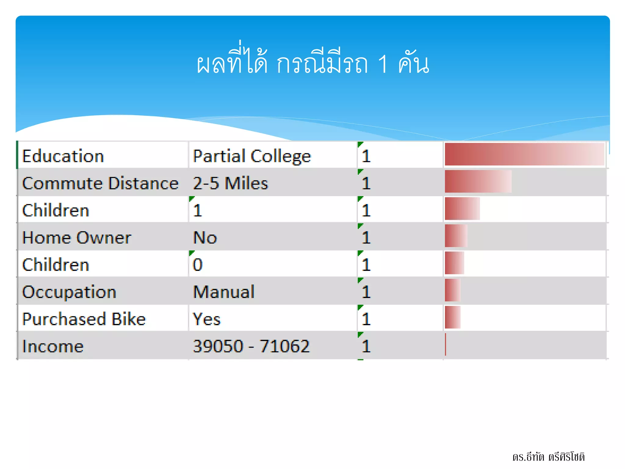 Key influencers analysis in data mining add in excel 2010 | PPT