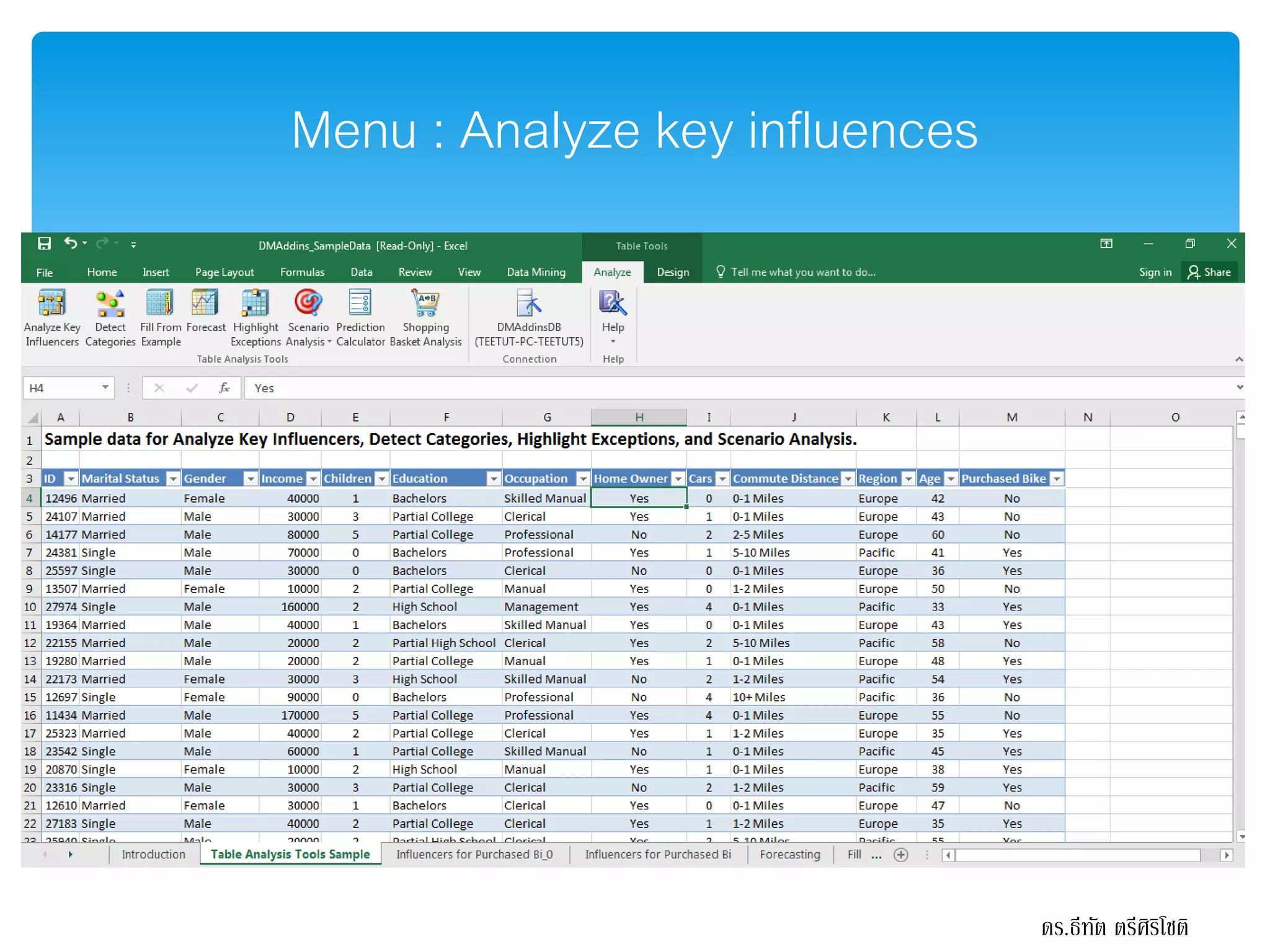 Key influencers analysis in data mining add in excel 2010 | PPT
