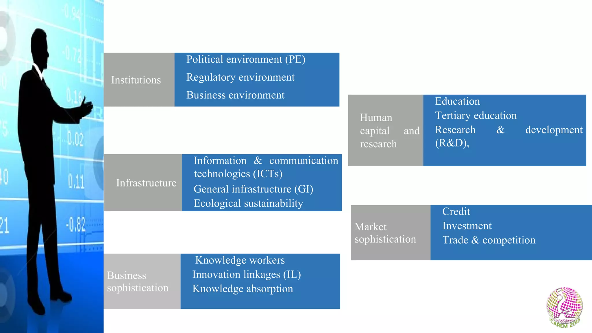 Key influencing factors for countries innovation | PPT