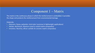 key influencing factors of Composite Materials.pptx