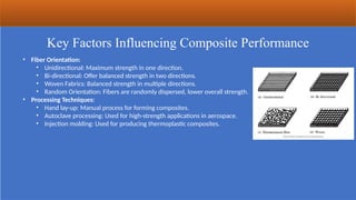 key influencing factors of Composite Materials.pptx