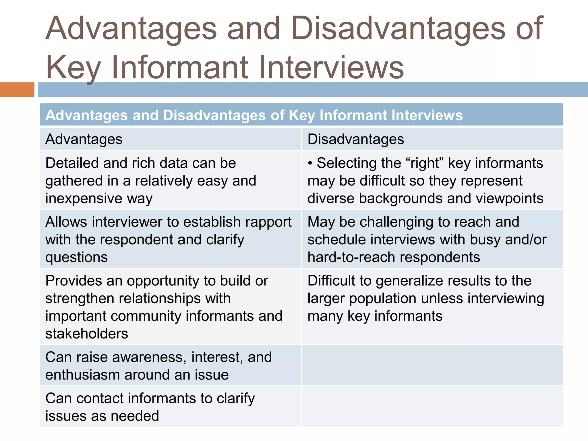 Key informant interview | PPTX