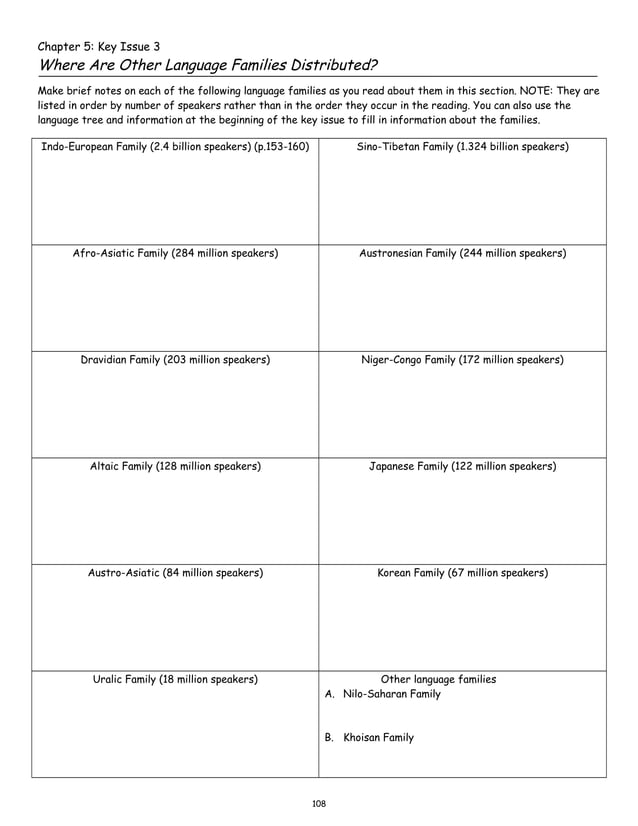 Key issue 5.3 & 5.4 | PDF