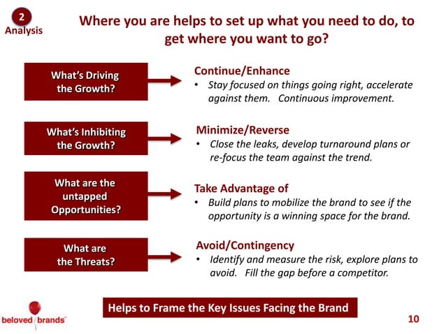 Ideal Key Issues presentation | PPT