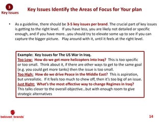 Ideal Key Issues presentation | PPT