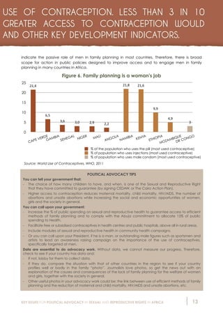 Key Issues for Political Advocacy in Sexual and reproductive Rights in ...