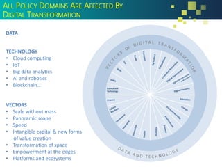 Key issues for digital transformation | PPT