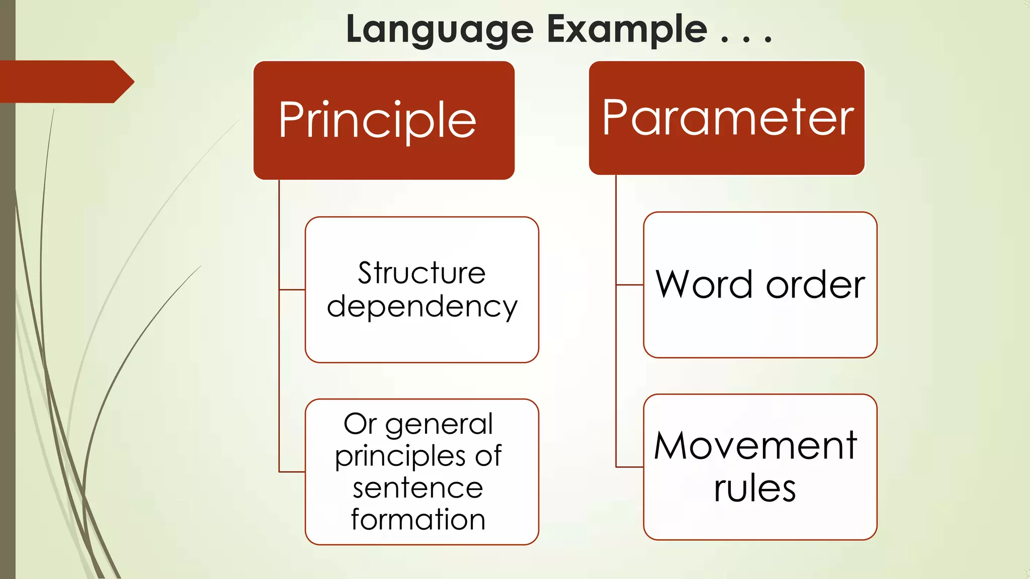 Key issues in 2nd language acquisition | PPTX