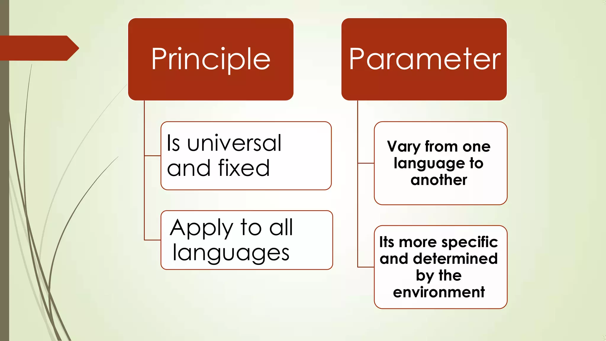 Key issues in 2nd language acquisition | PPTX