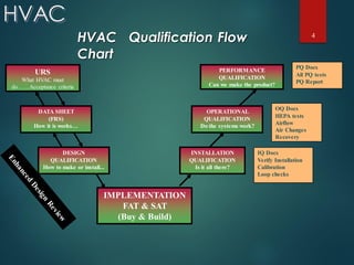Key_issues_in_Qualification_of_HVAC_systems_1687758626.pdf