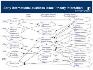 Key issues in the future of international business research | PPT