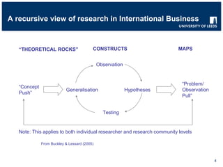 Key issues in the future of international business research | PPT