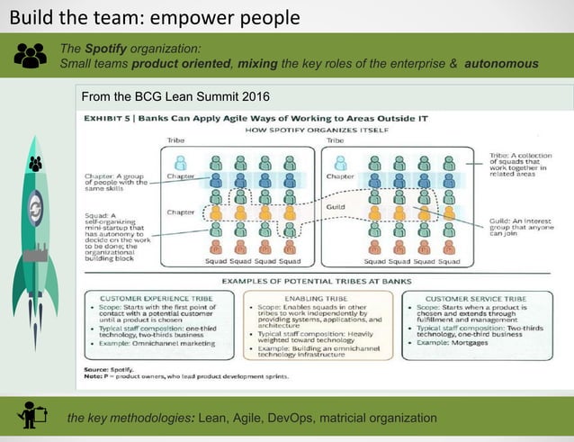 To successfully deliver your IT project: build your team, build your ...