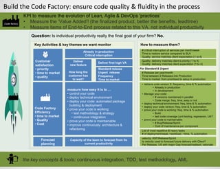 To successfully deliver your IT project: build your team, build your Agile iteration, build your ...