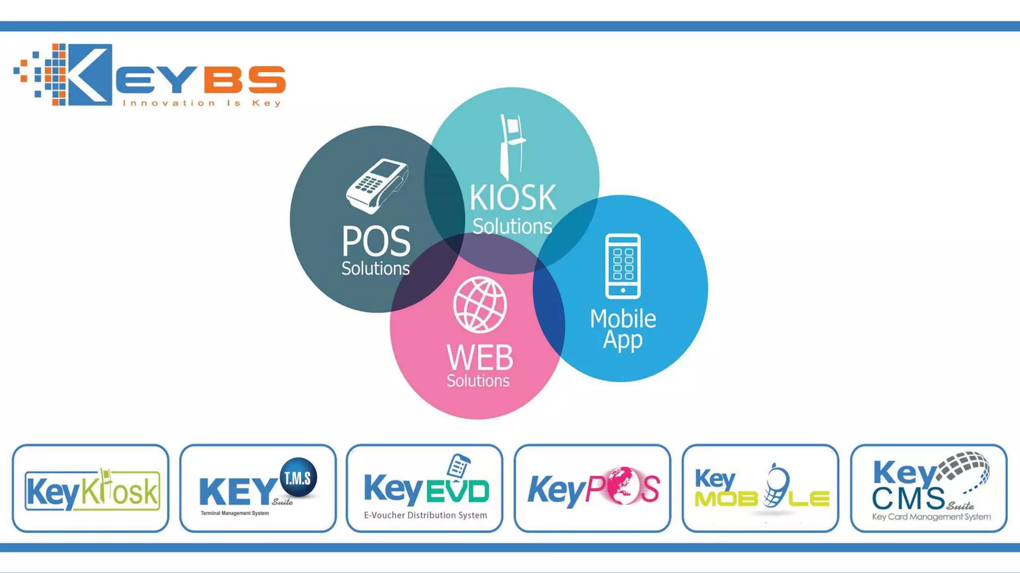 “KIOSK Solutions” KeyKIOSK Banking Solution | PPTX