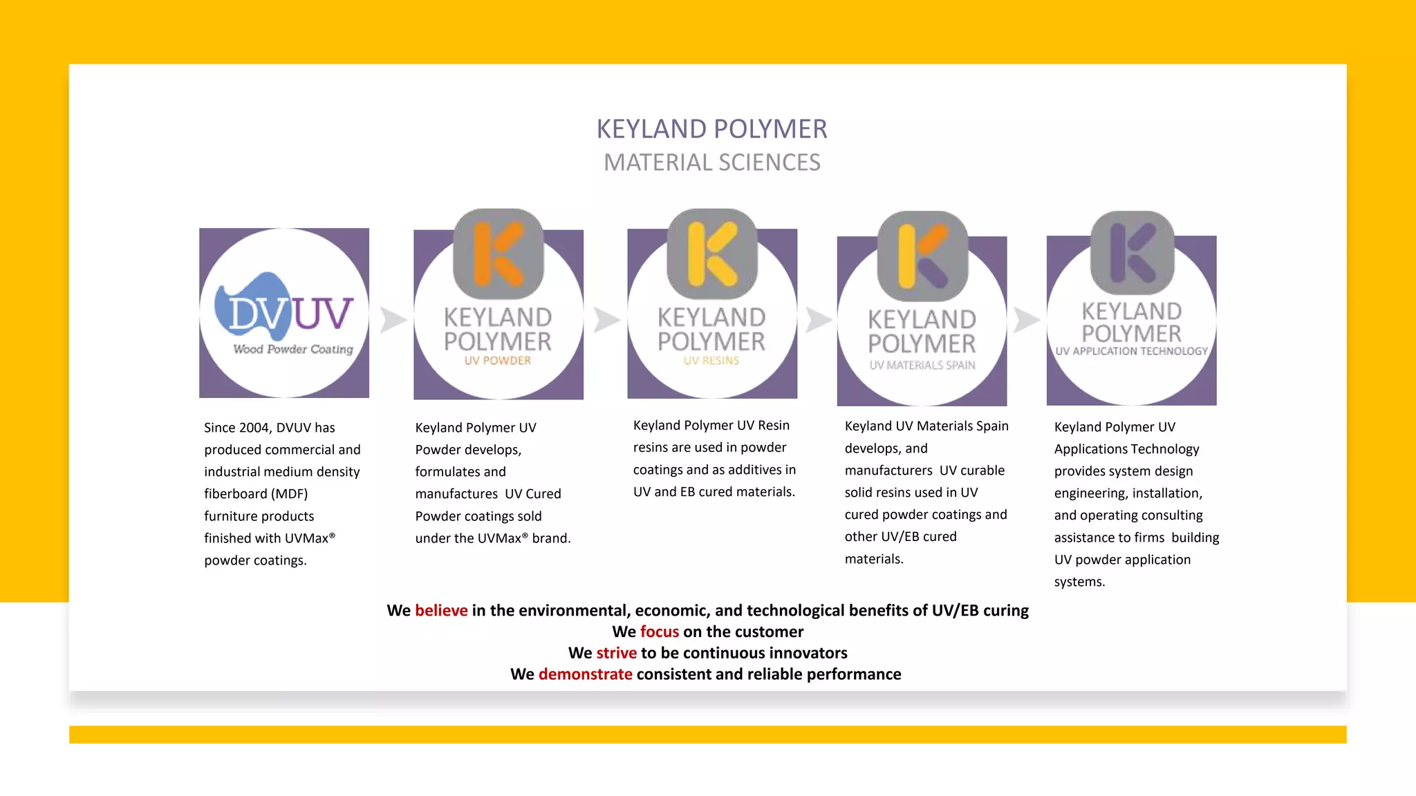 Keyland Polymer UV Cured Powder Overview | PPTX
