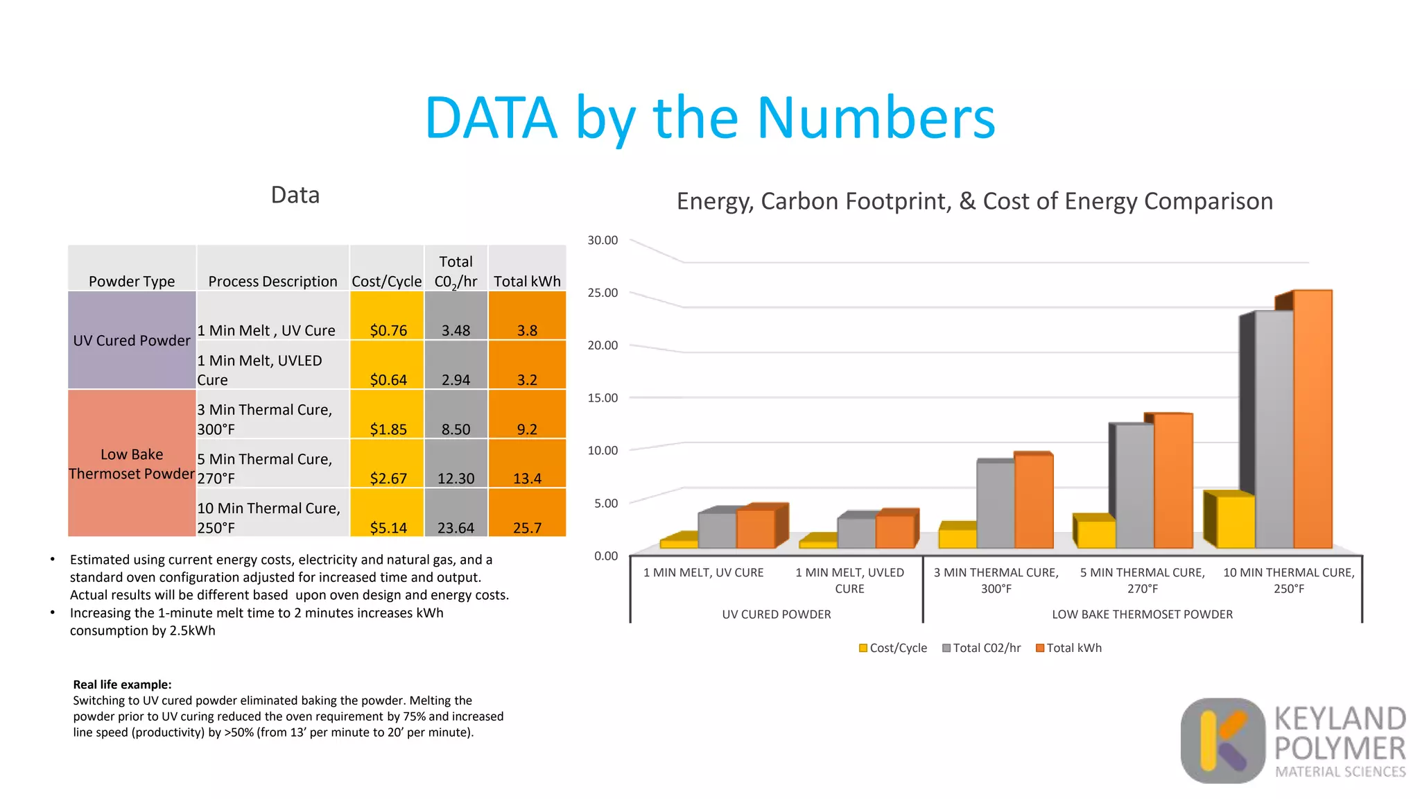 Keyland Polymer UV Cured Powder Overview | PPTX