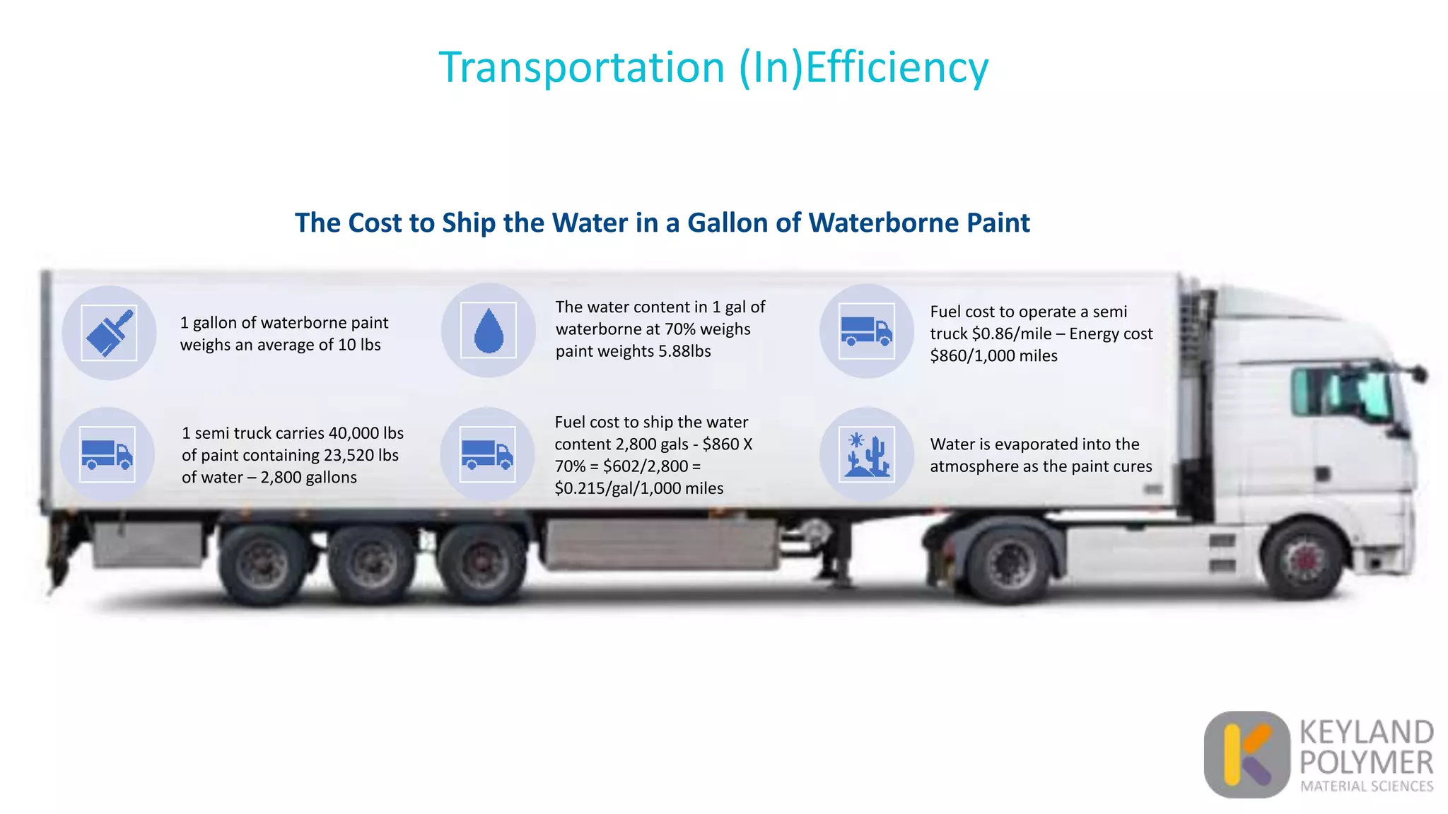 Keyland Polymer UV Cured Powder Overview | PPTX