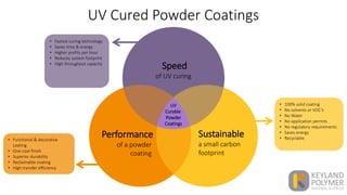 Keyland Polymer UV Cured Powder Overview | PPTX