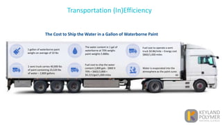 Keyland Polymer UV Cured Powder Overview | PPTX