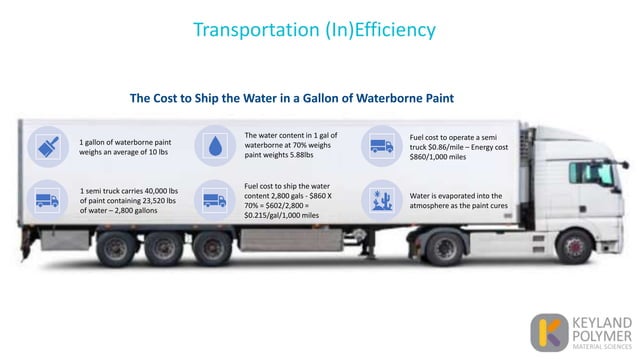 Keyland Polymer UV Cured Powder Overview | PPTX | Chemistry | Science
