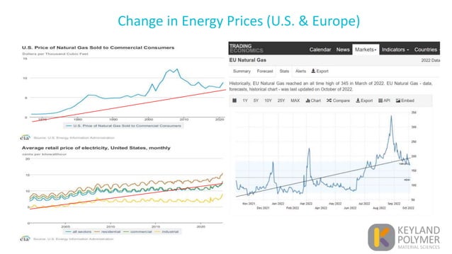 Keyland Polymer UV Cured Powder Overview | PPTX | Chemistry | Science