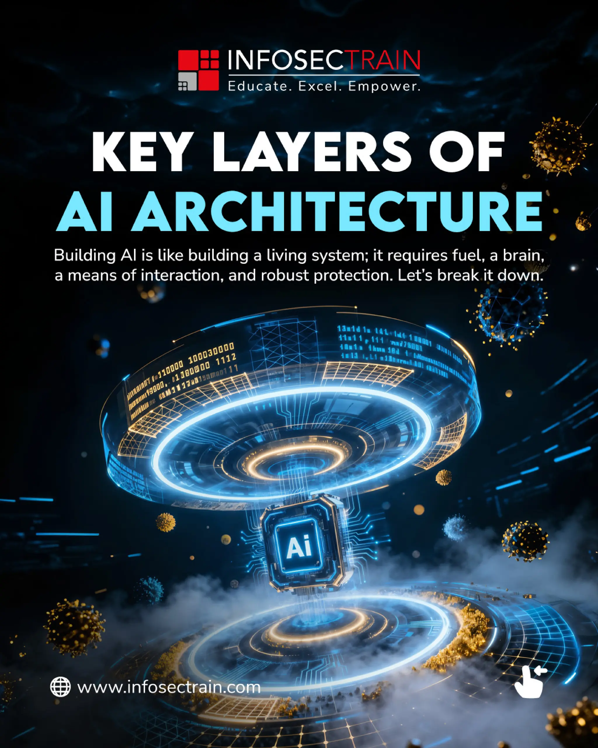 Key Layers Of Ai Architecture InfosecTrain.pdf
