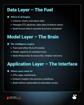 Key Layers Of Ai Architecture InfosecTrain.pdf