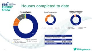 Key learnings from the SEAI heat pump programme | PDF | Power and ...