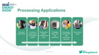 Key learnings from the SEAI heat pump programme | PDF