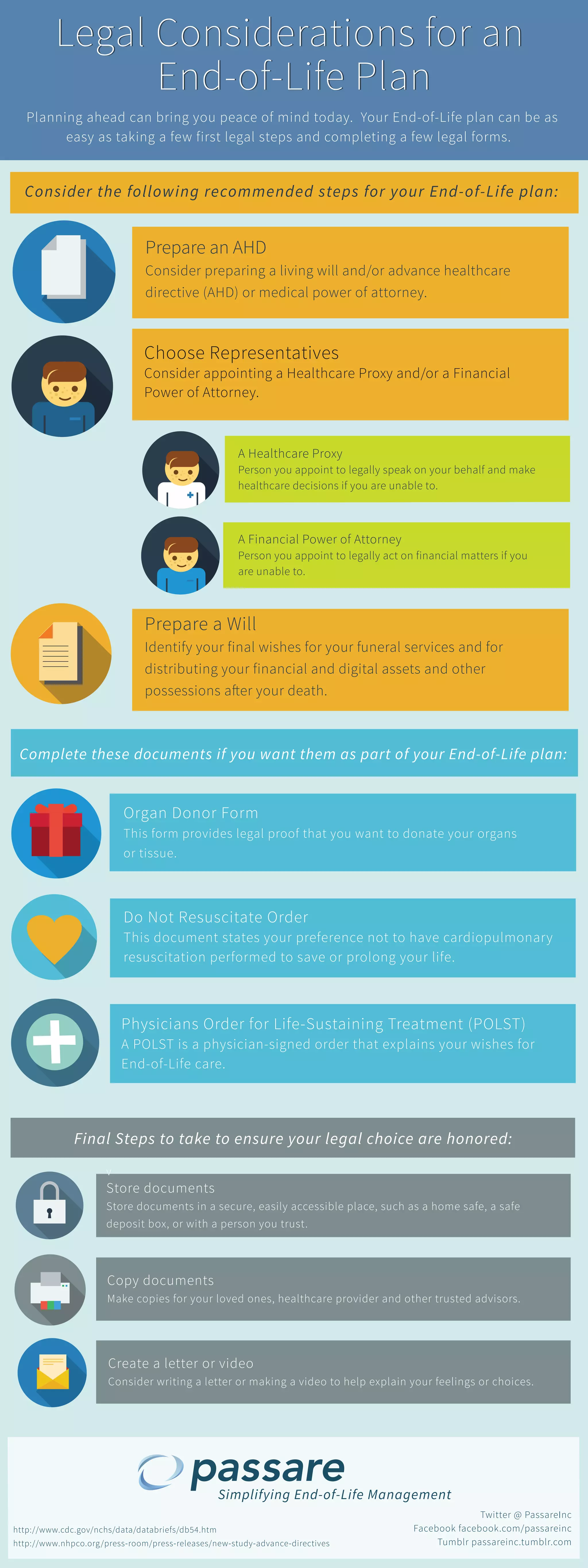Key legal Documents and papers End-of-Life Management | PDF