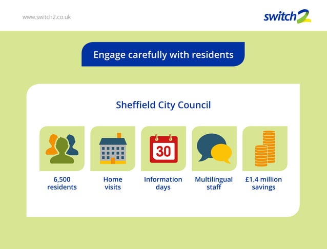 Key lessons from the most successful community heating schemes | PPT