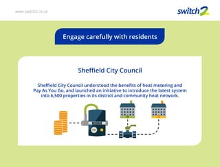 Key lessons from the most successful community heating schemes | PPT