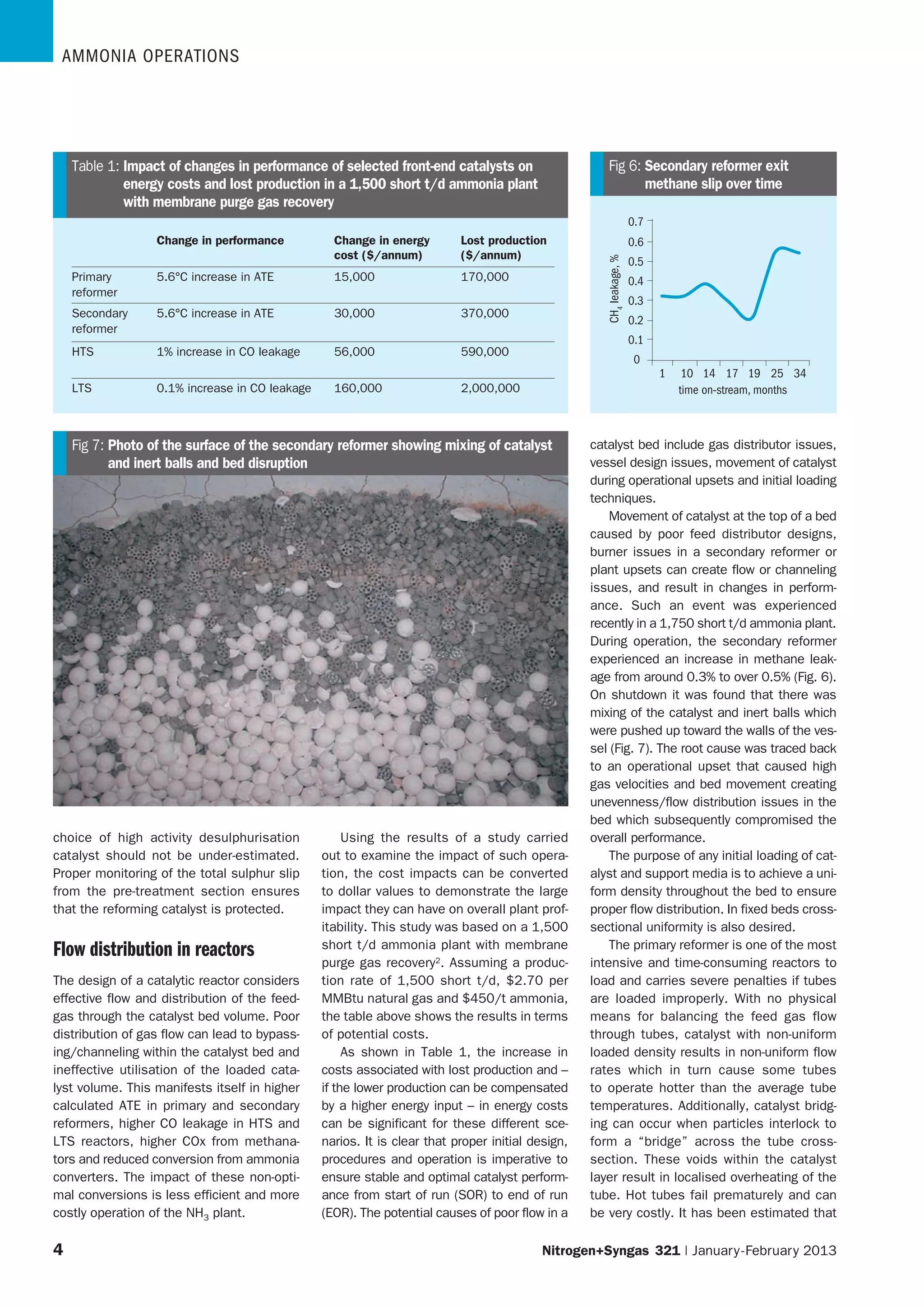 Key lessons to optimise ammonia plant | PDF