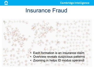 Using KeyLines to Visualize Fraud | PPTX